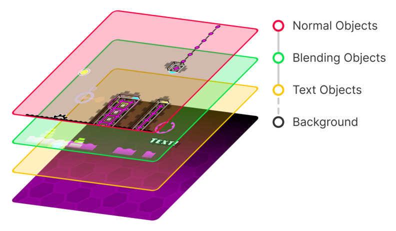 Z Layer - Geometry Dash Editor Wiki